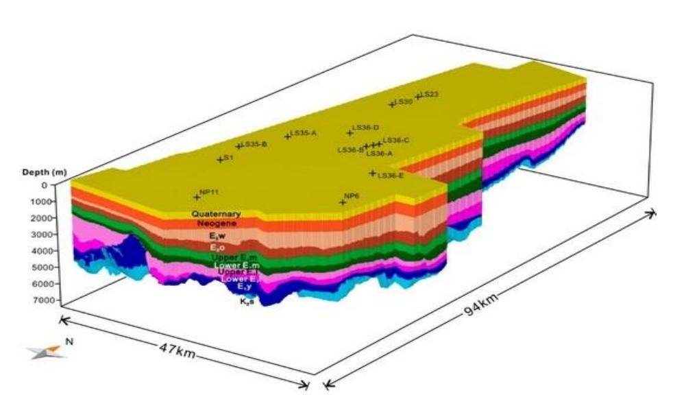 The 3d basin model dimensions and major layers of an area in