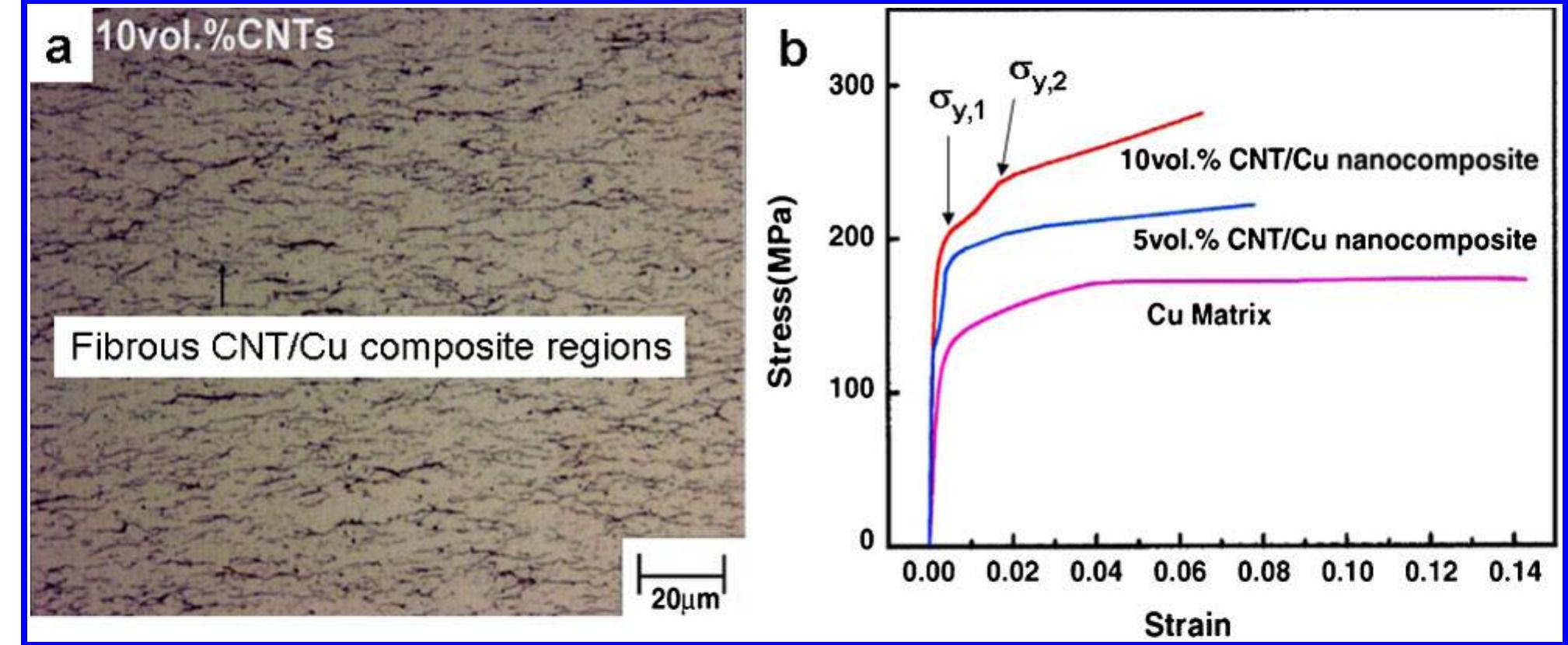 13 a microstructure of cnt-cu composites produced by spark