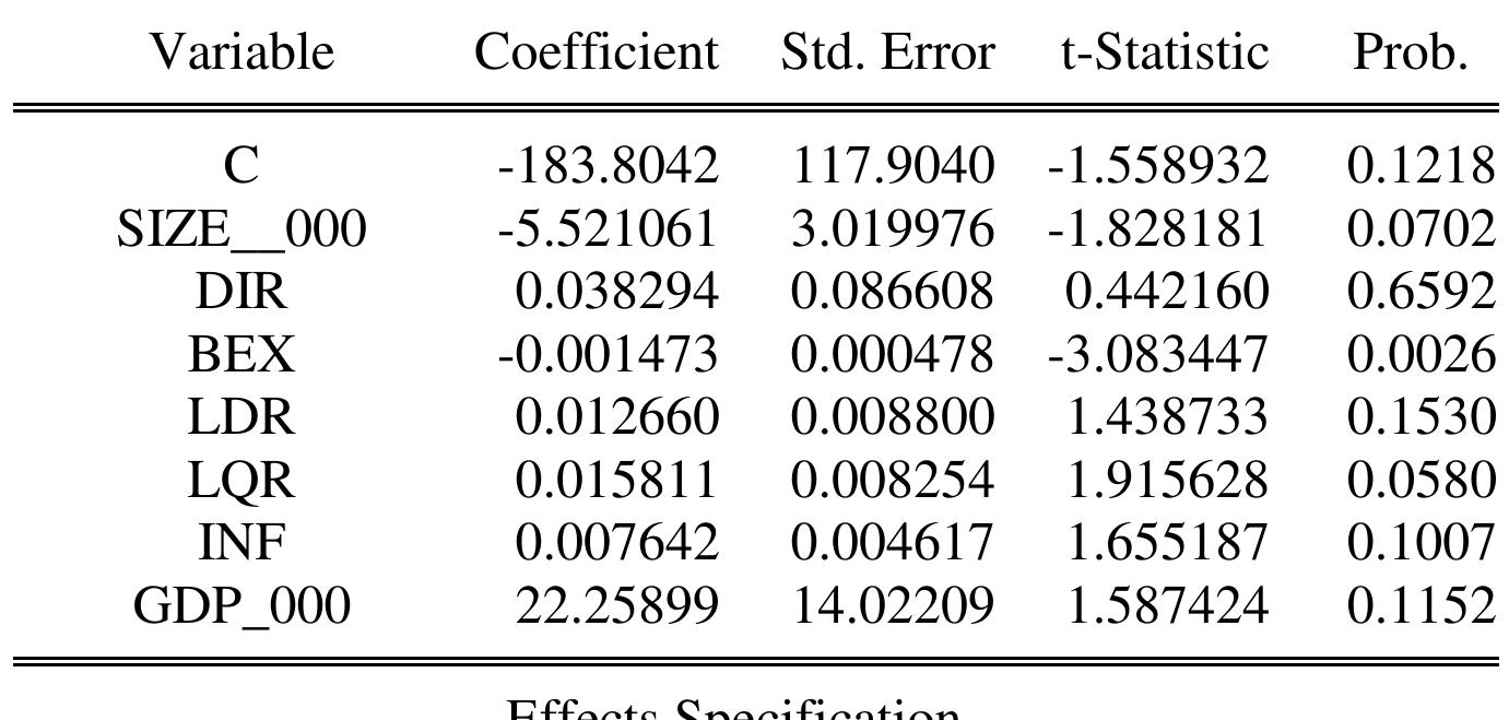 Cross-section fixed (dummy variables)