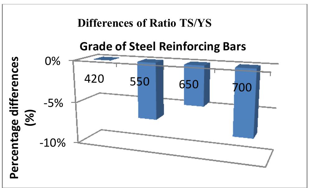 (PDF) Tensile strength/yield strength (TS/YS) ratios of high-strength ...