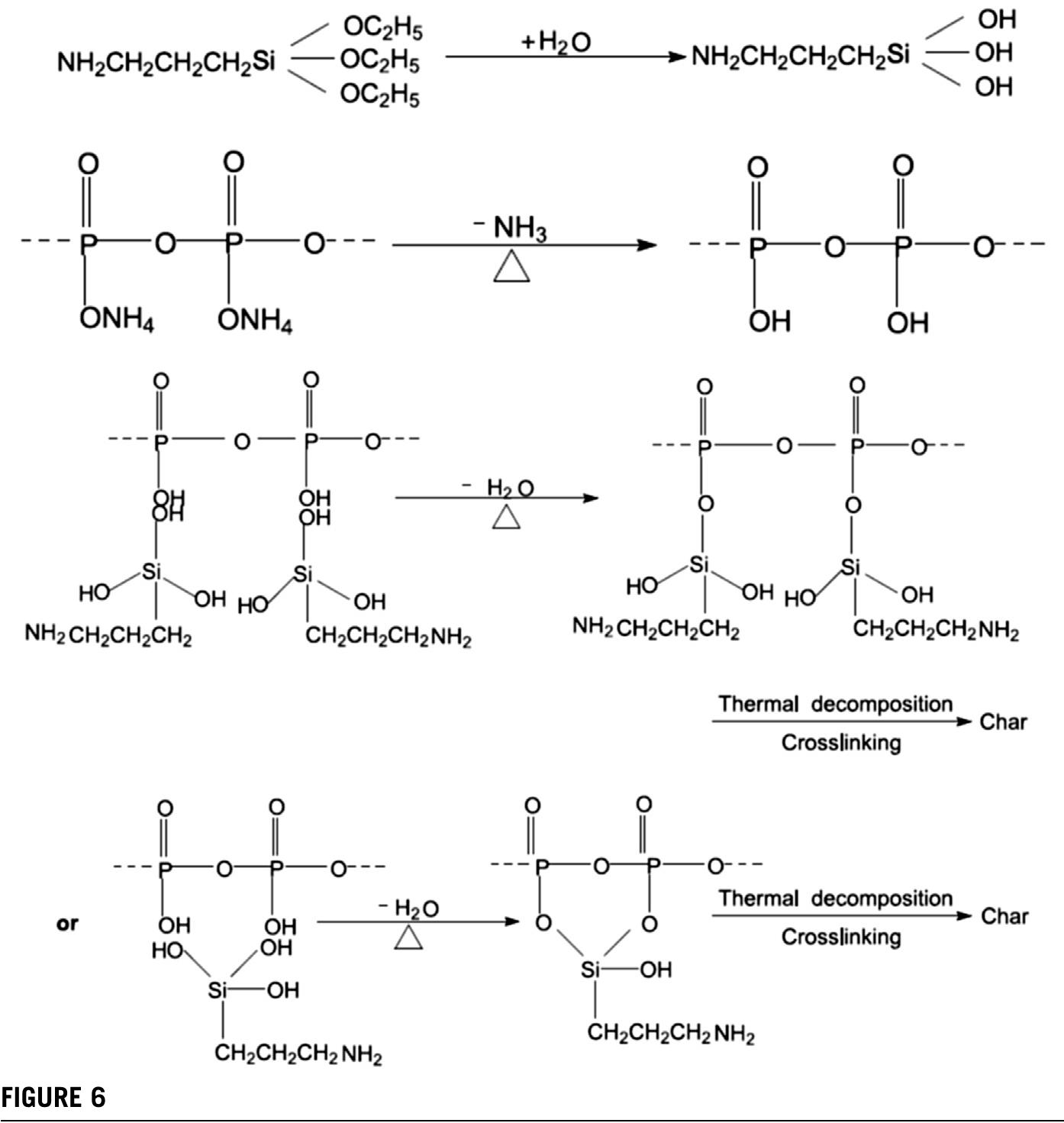 Proposed reaction mechanism of char formation in