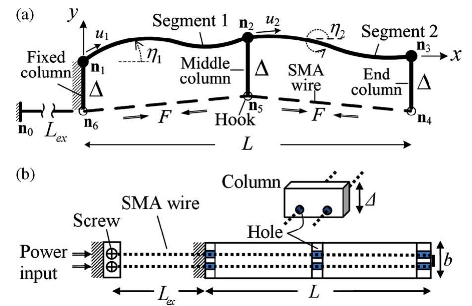 (a) schematic of a hooked-type finger. (b) end view of the