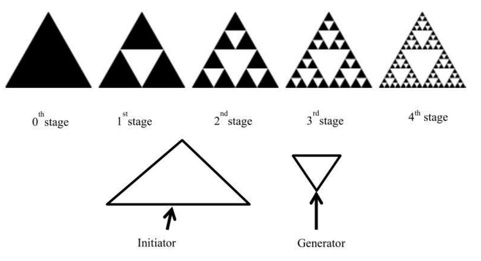 17: initiator and generator stages of sierpinski gasket