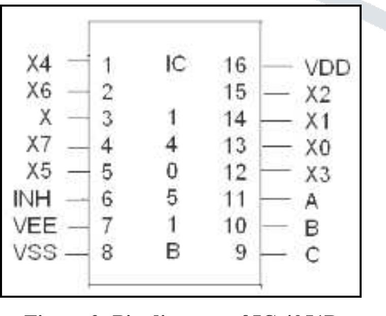 Mc4051b is a motorola, low power, cmos analog multiplexers