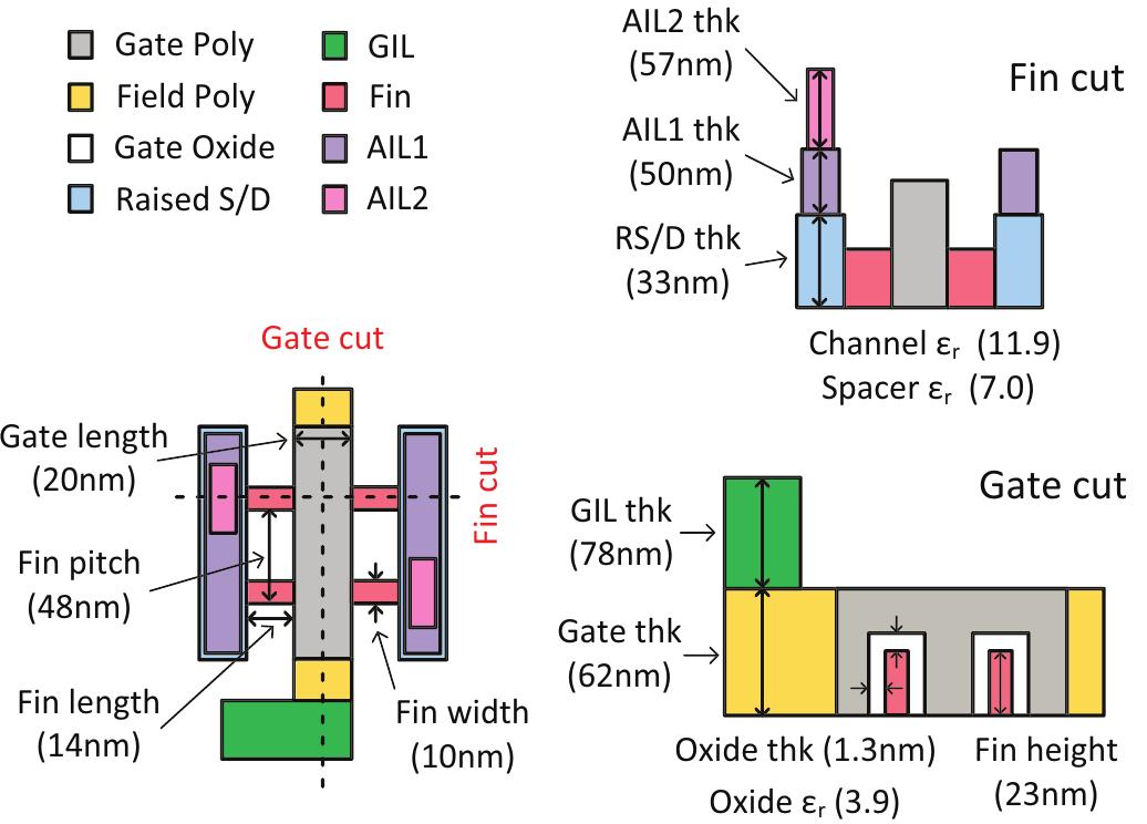 Figure 3 - Transistor-level monolithic 3D standard cell