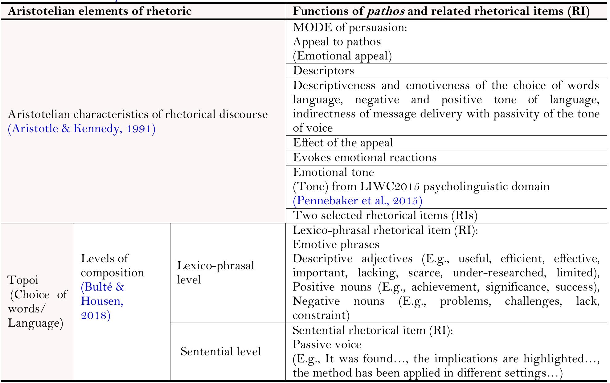 As shown above, table 1 was constructed based on the