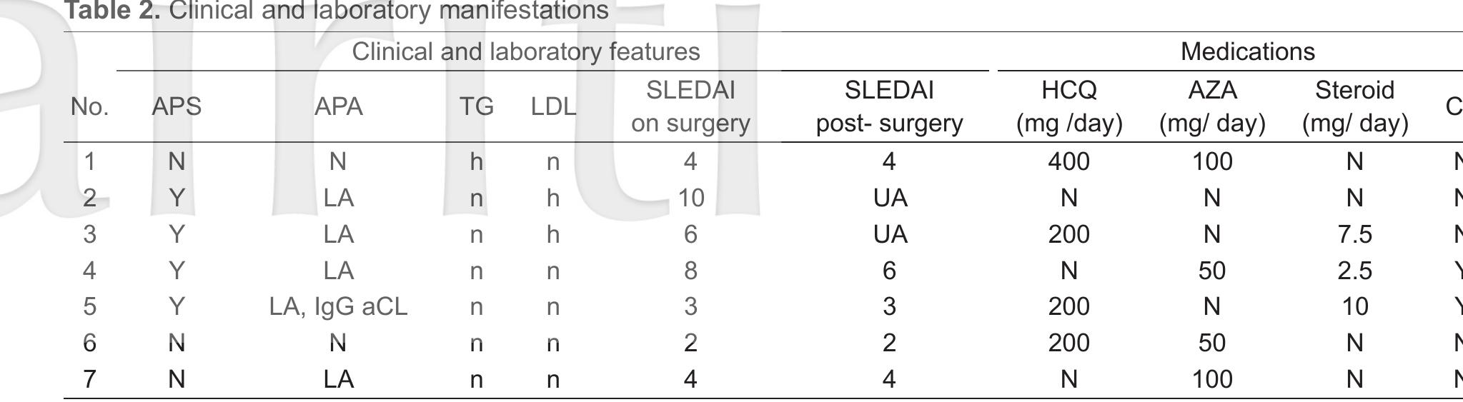 Abbreviations: apa = antiphospholipid antibodies; aps