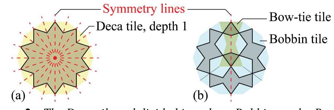 The deca tile is a key tile when striving for symmetry, see