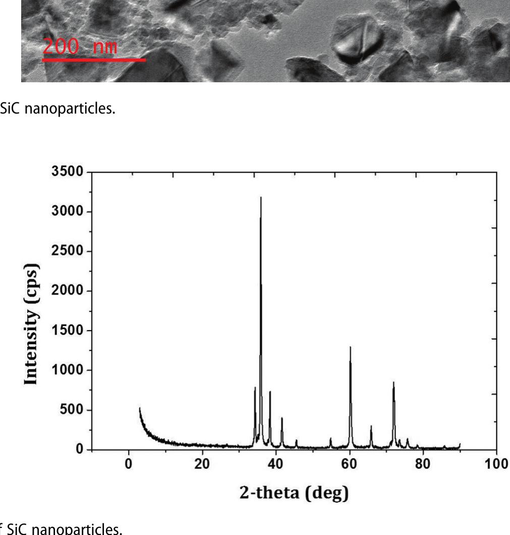 Stability of nanofluids the uv-vis spectra of sic/eg and