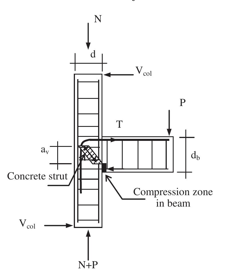 Shows the typical cross-section, special on beam-column