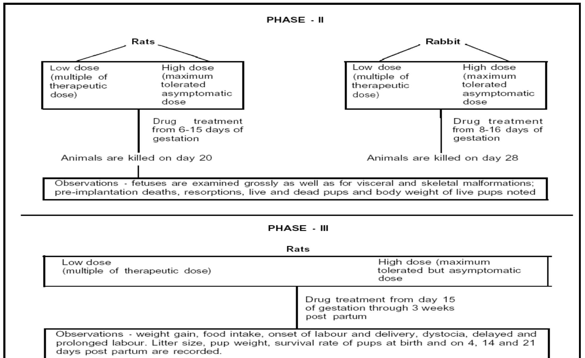 (PDF) An Overview On-Toxicity Testing Methods