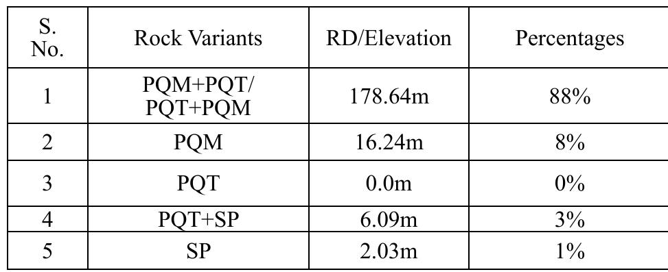 Table 7 - from Engineering Geological and Geotechnical