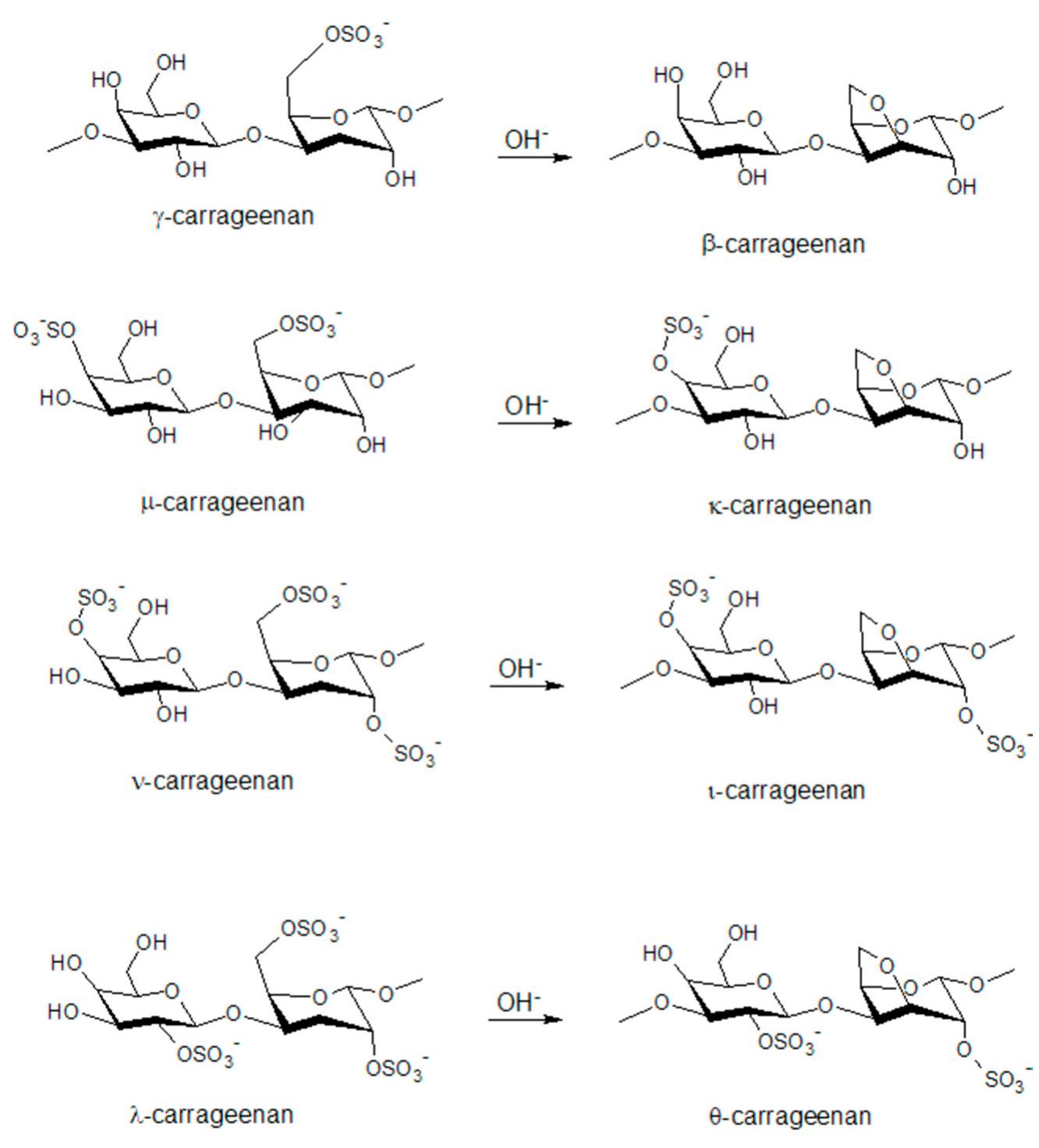 Chemical structures of disaccharide structures of the