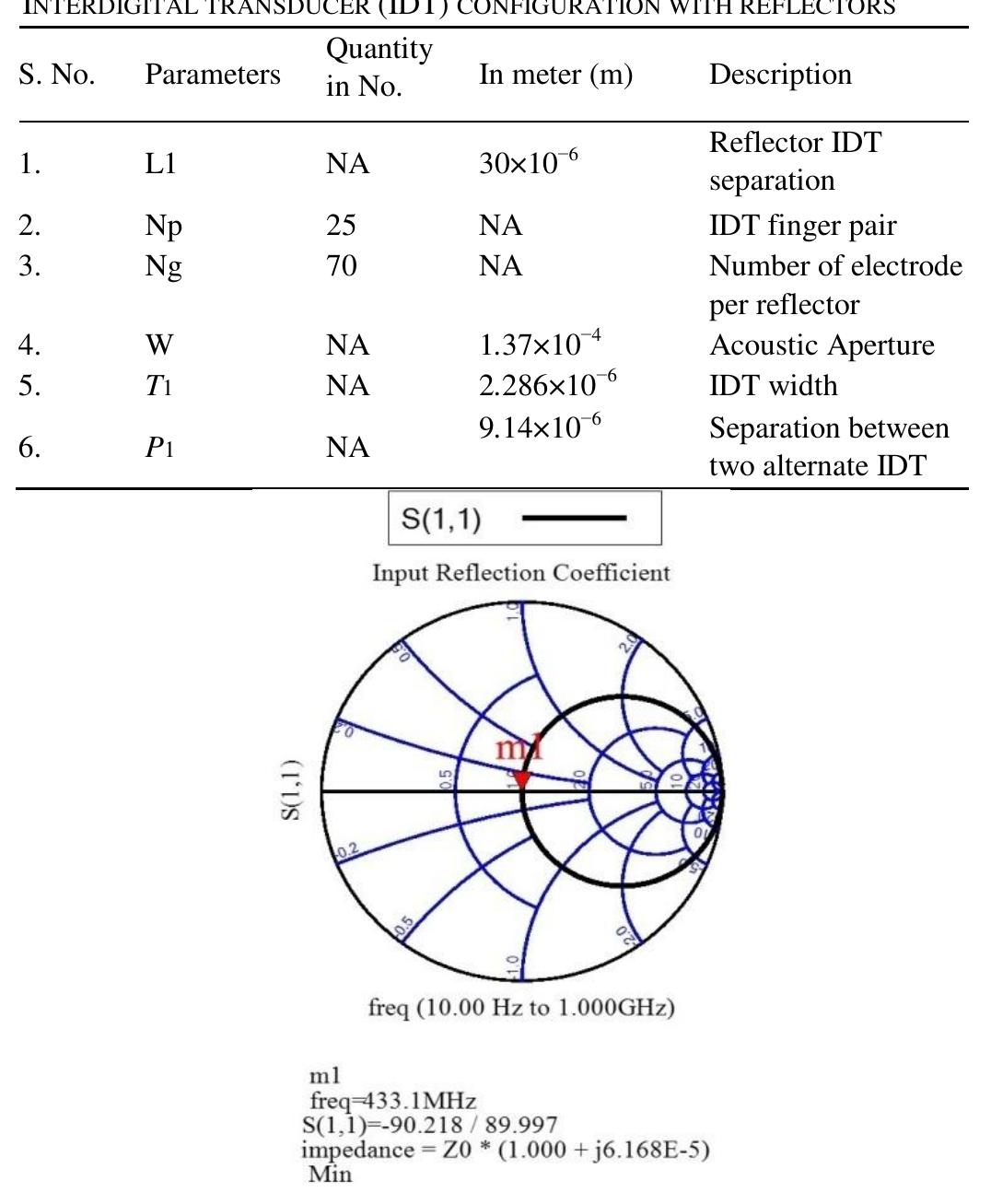 I fig. 11. return loss ($,,) and impedance calculation using