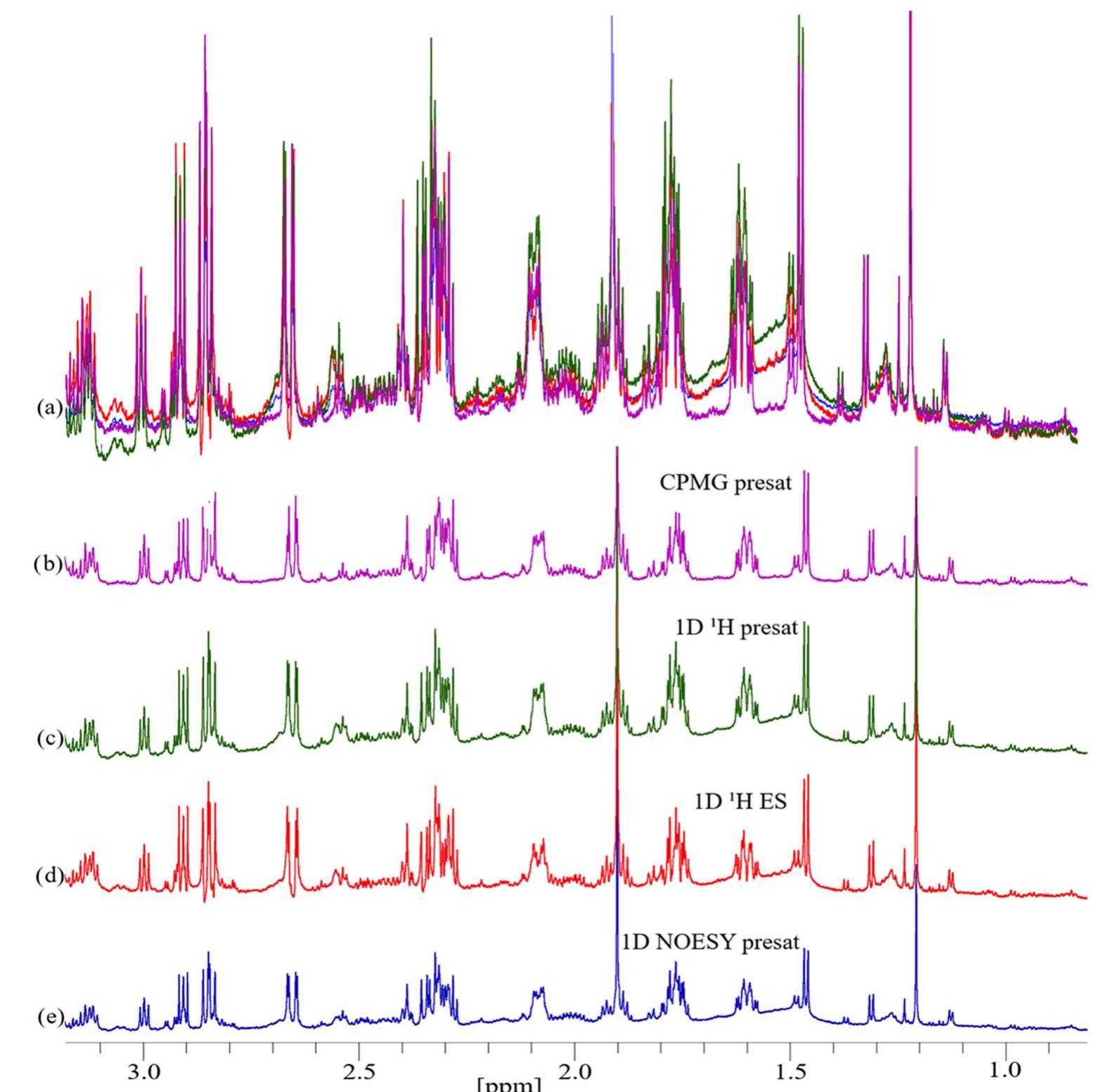 Comparative 1d 'h spectra of different 1d 'h nmr methods.