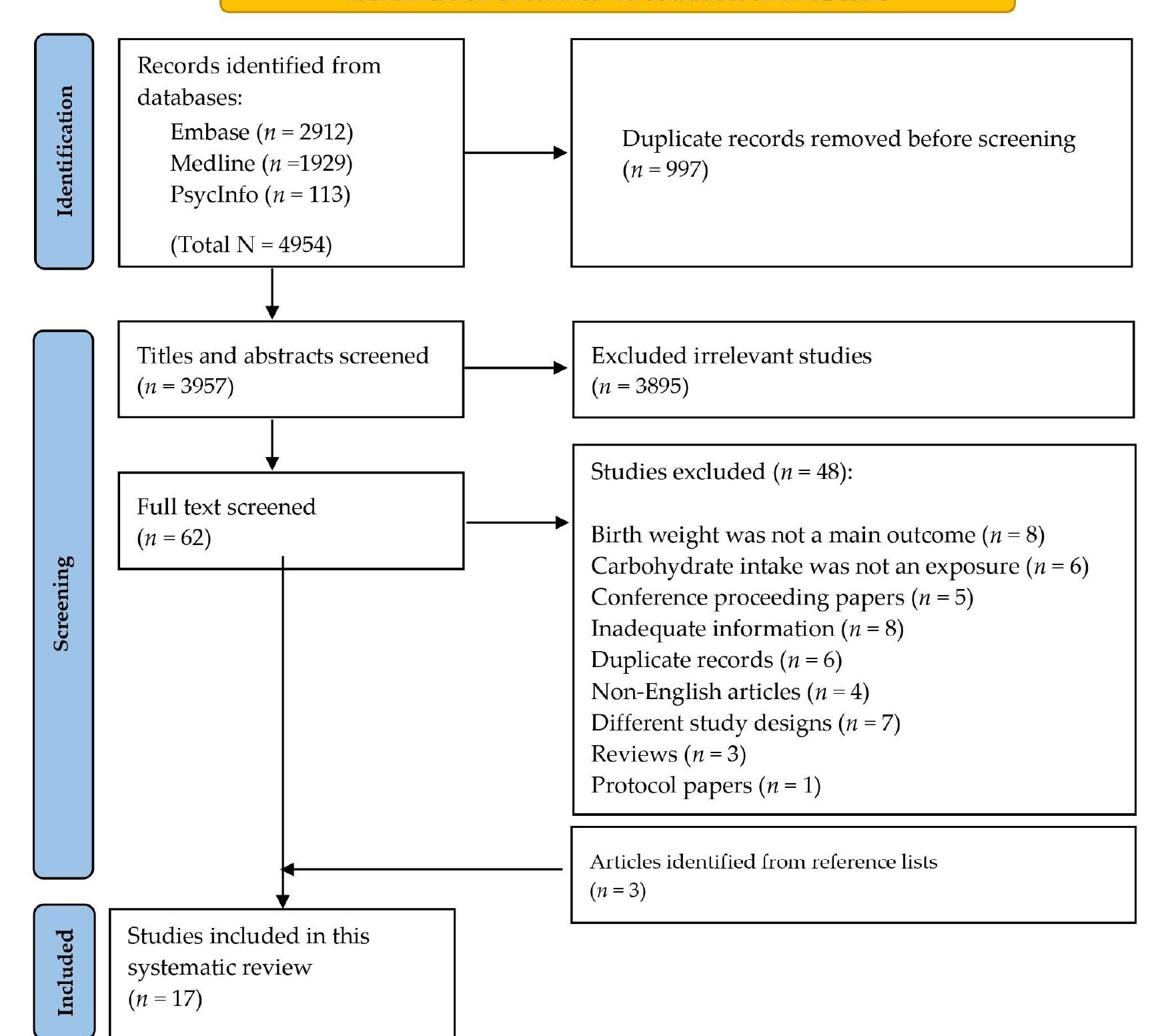 Prima flow chart for included studies.