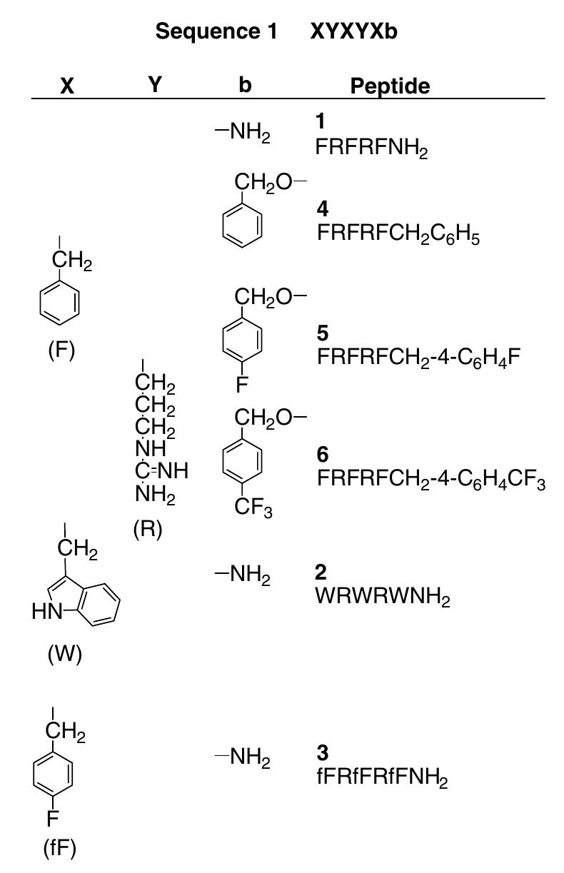 Sequence 1. x and y represent the amino acids in the
