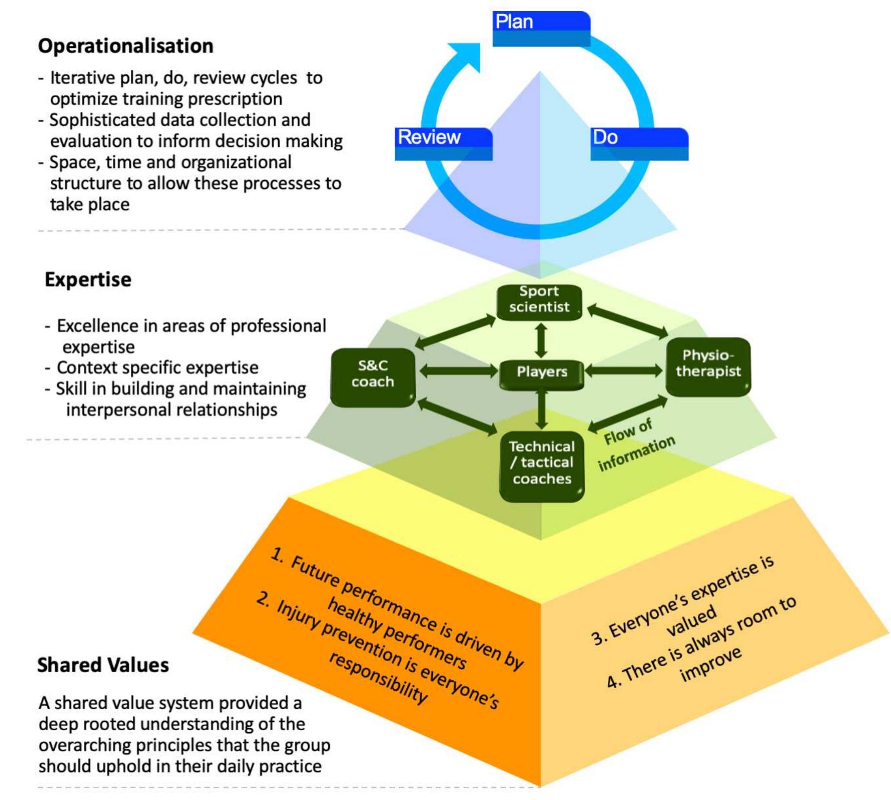 thematic map of the emergent themes and sub-themes that
