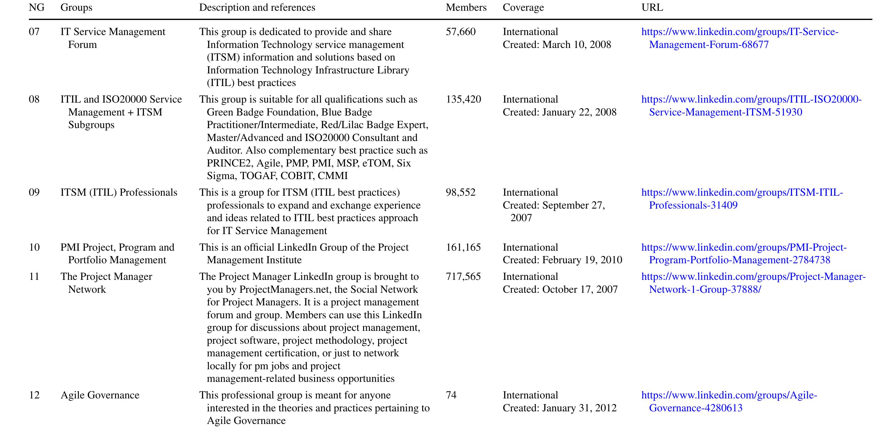 @grc is an acronym standing for governance, risk, and