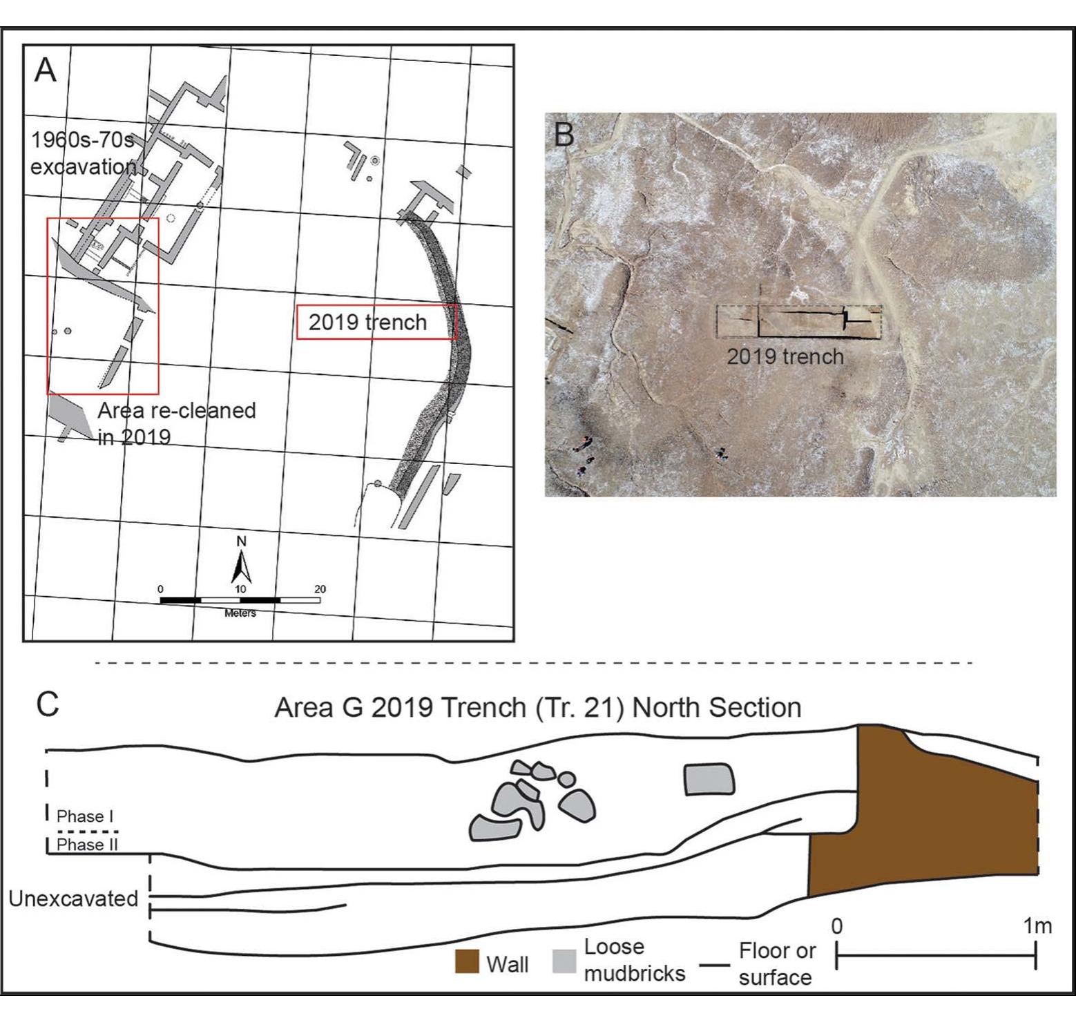 A) plan of area g; b) drone image of area g; c) n section of