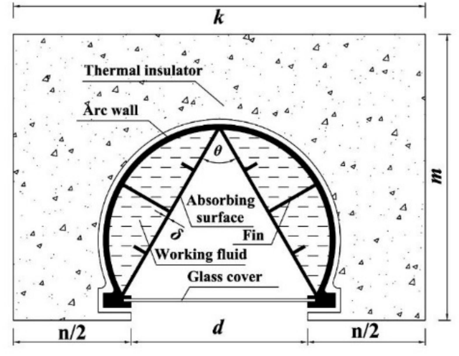 33: cross section of the cavity absorber. the glass cover