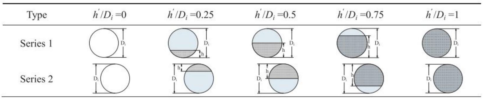 Table 2 - Optical and thermal optimisation of parabolic