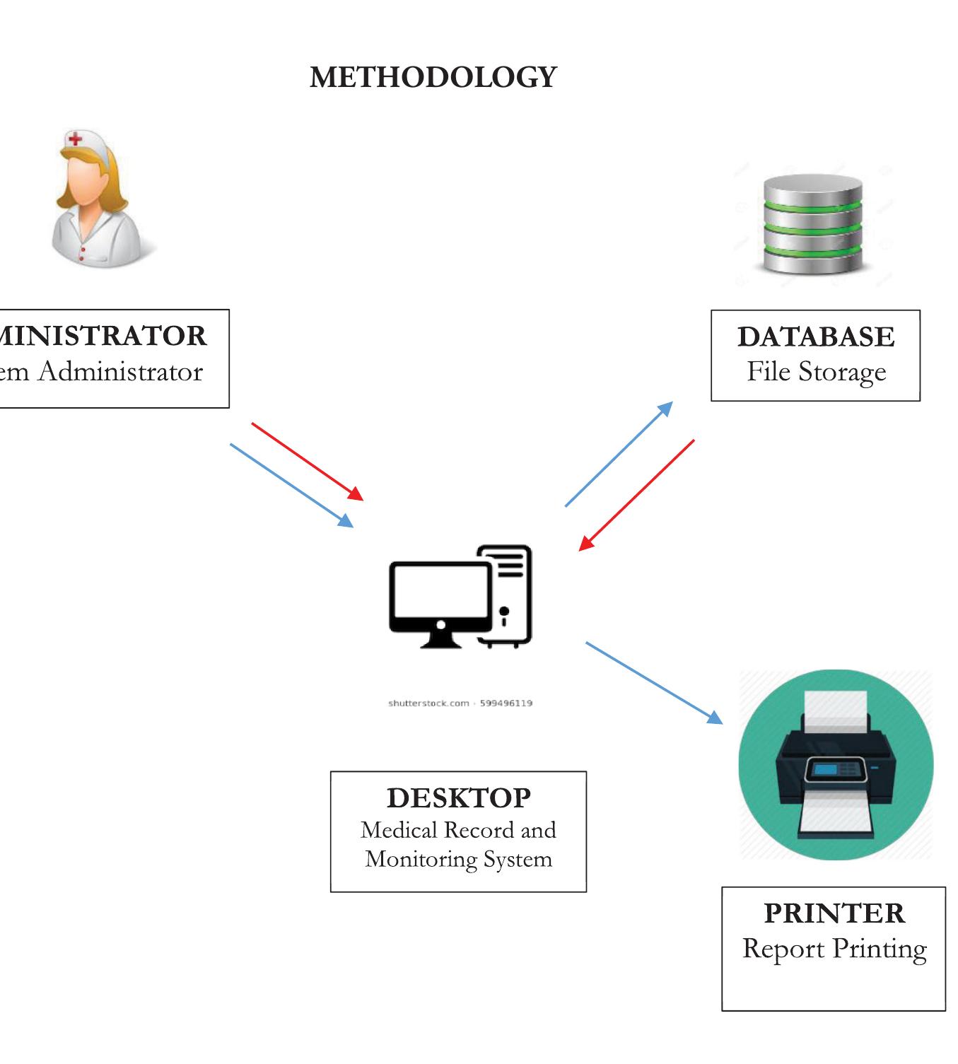 (PDF) Computerized Medical Record and Monitoring System of Saint ...