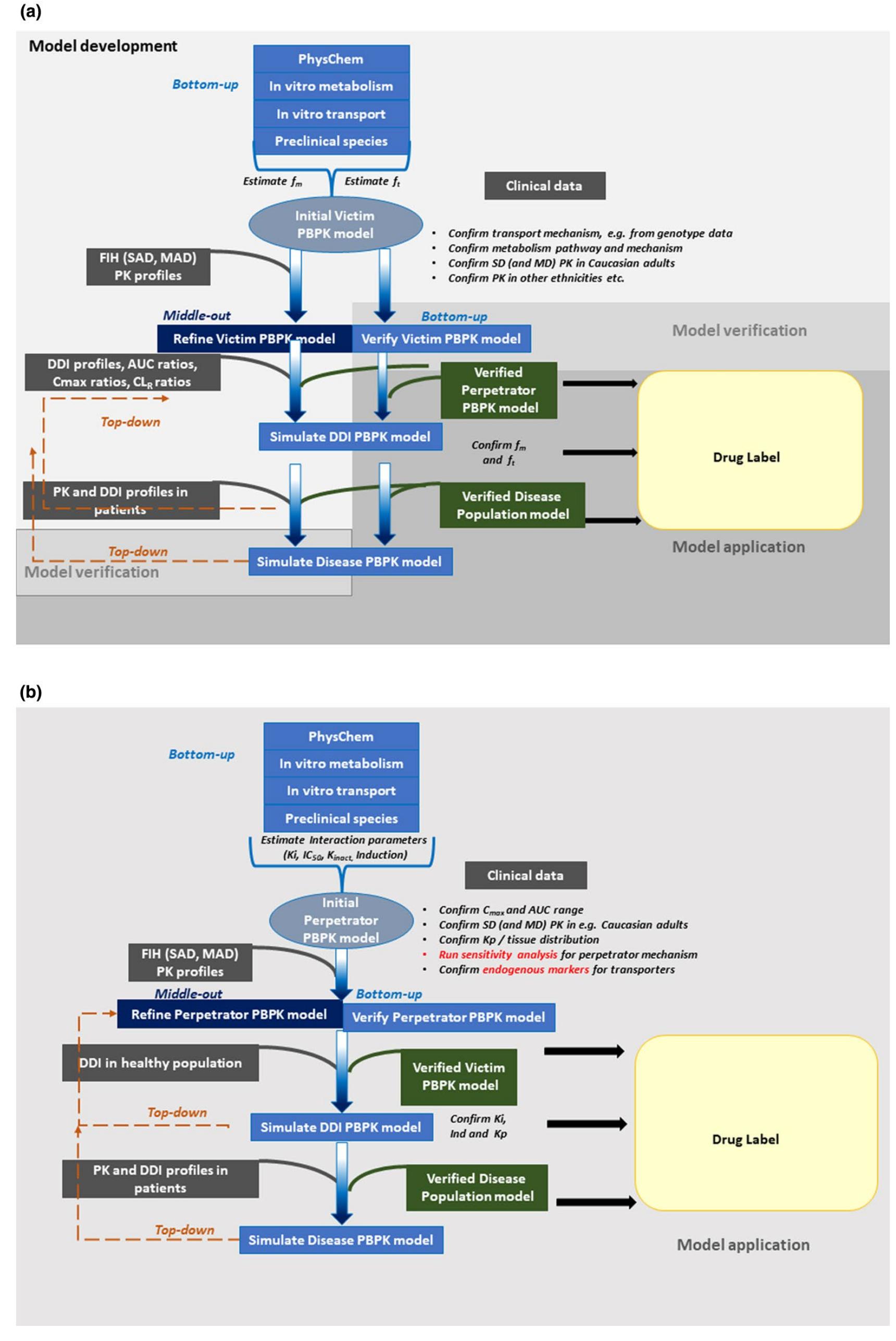 Schematics (workflow diagram) of strategy recommendation for