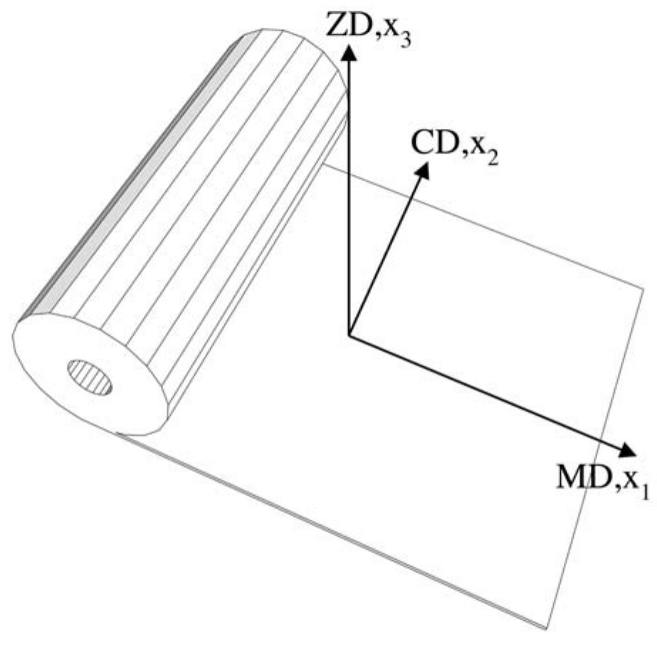 Cartesian coordinate system used to describe the principal