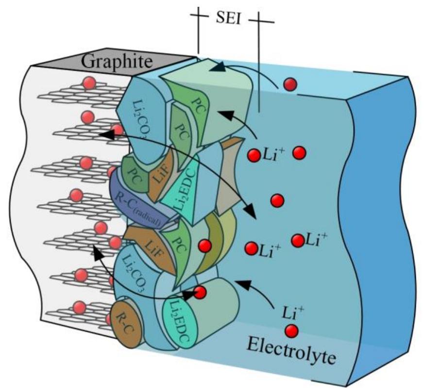 Figure 3 - from Thermal Behavior of Lithium-Ion Batteries: