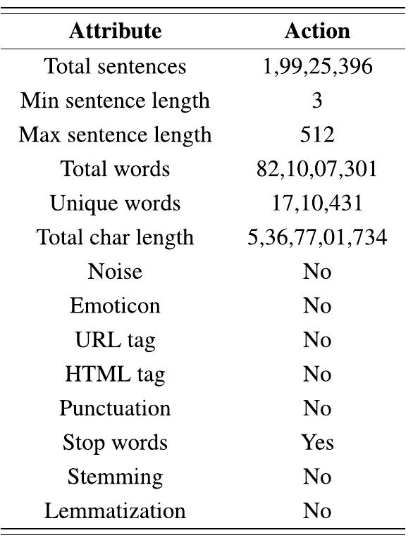 Table 2 - Bangla-BERT: Transformer-Based Efficient Model for