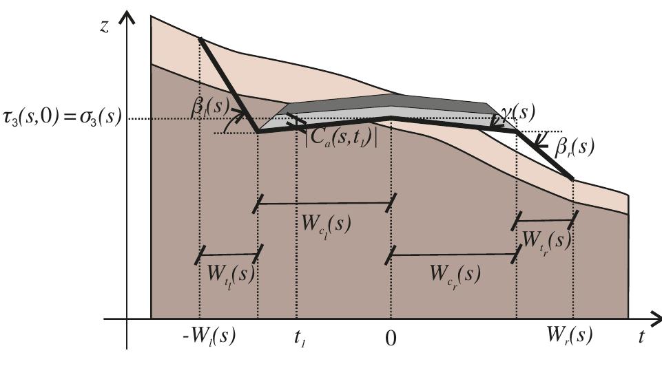 Transition (cut and fill) cross-section of a road profile.