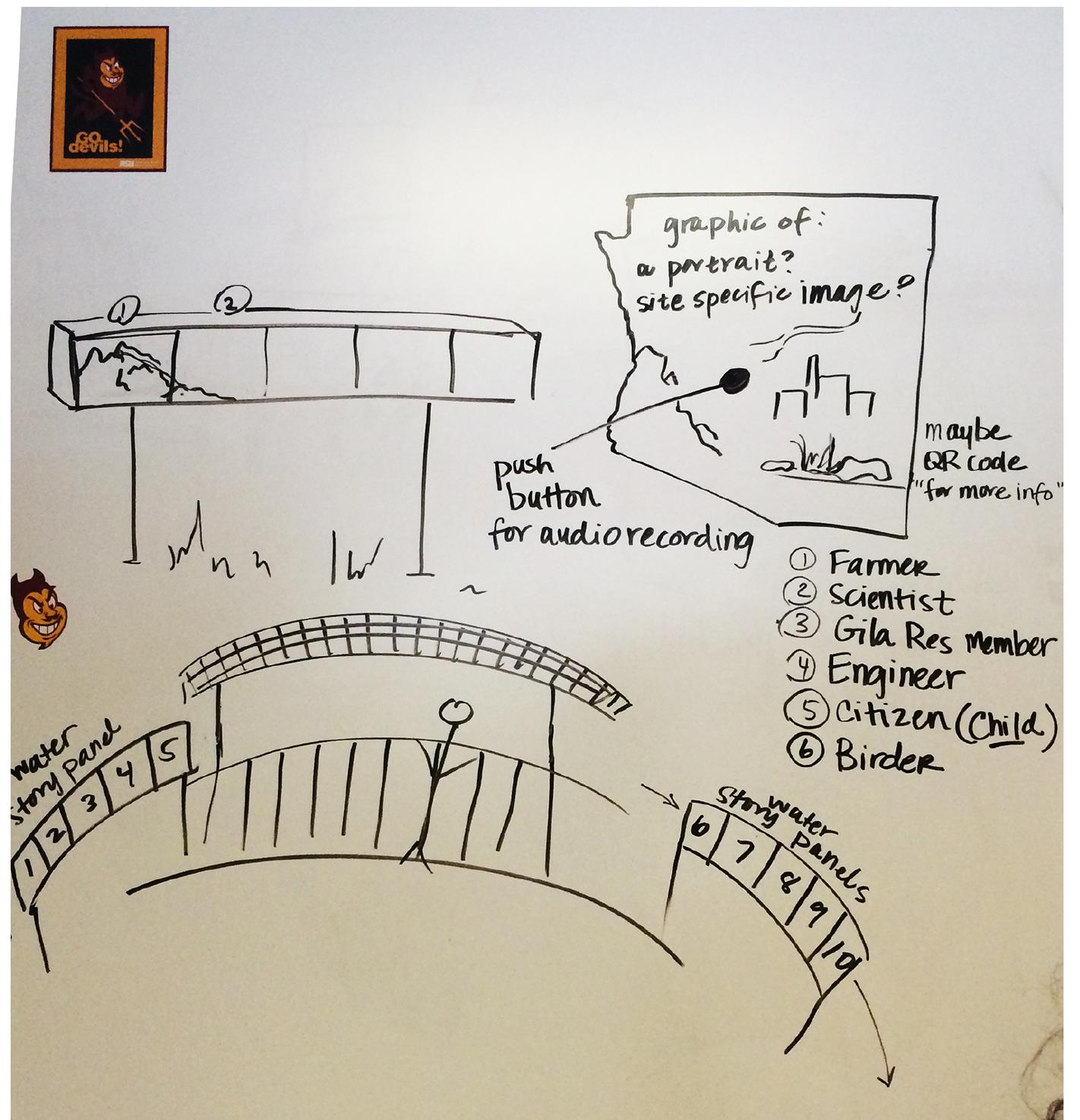 Image 30: sample of team three signage design process she