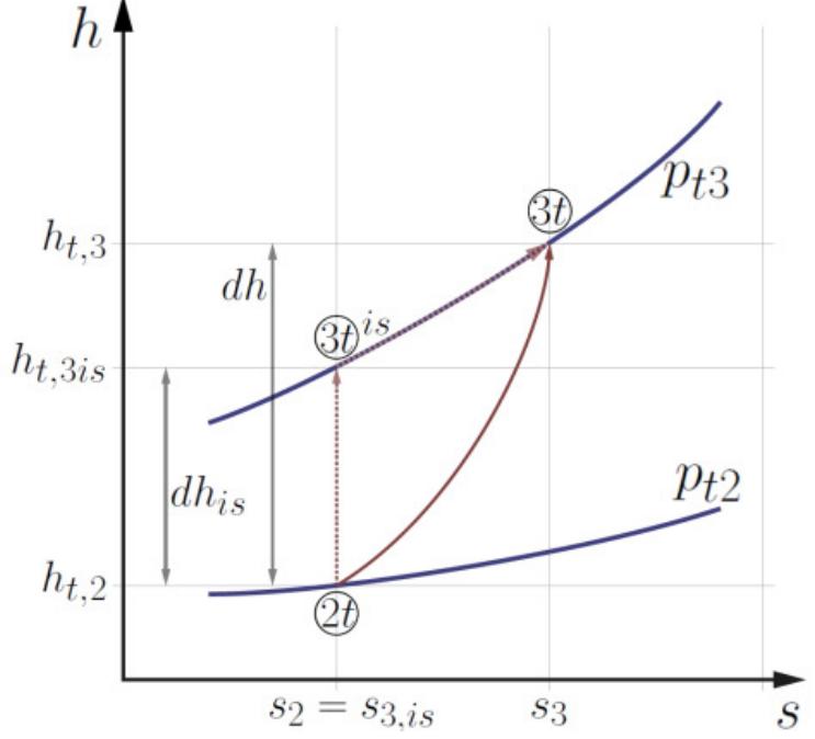 Schematic presentation of thermodynamic compressor