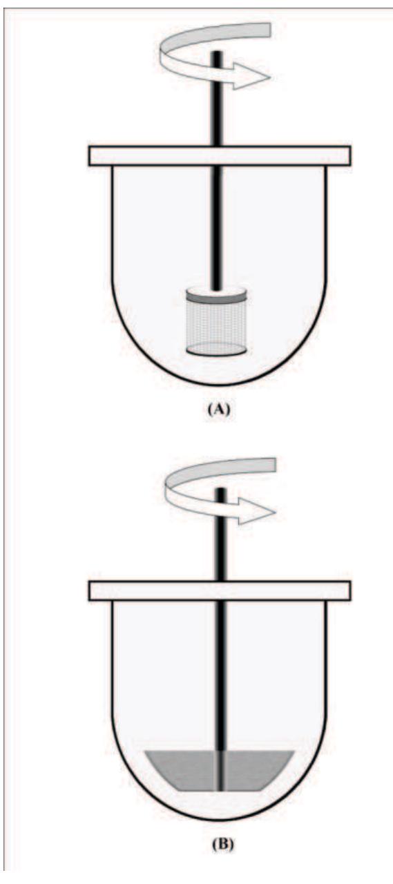 3.2.usp apparatus 2 (paddle apparatus) figure 1. schematic