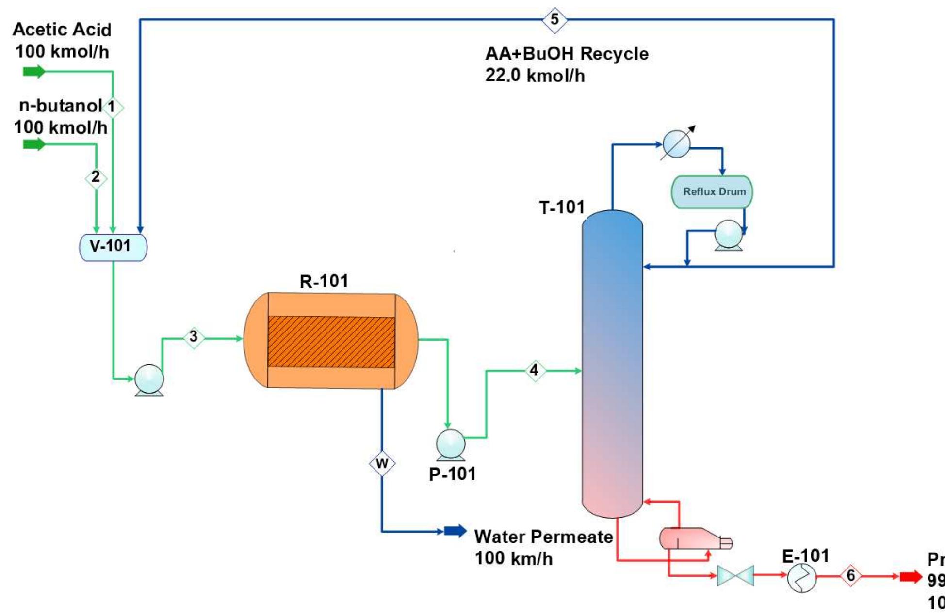 Process flow diagram (pfd) of butyl acetate production using