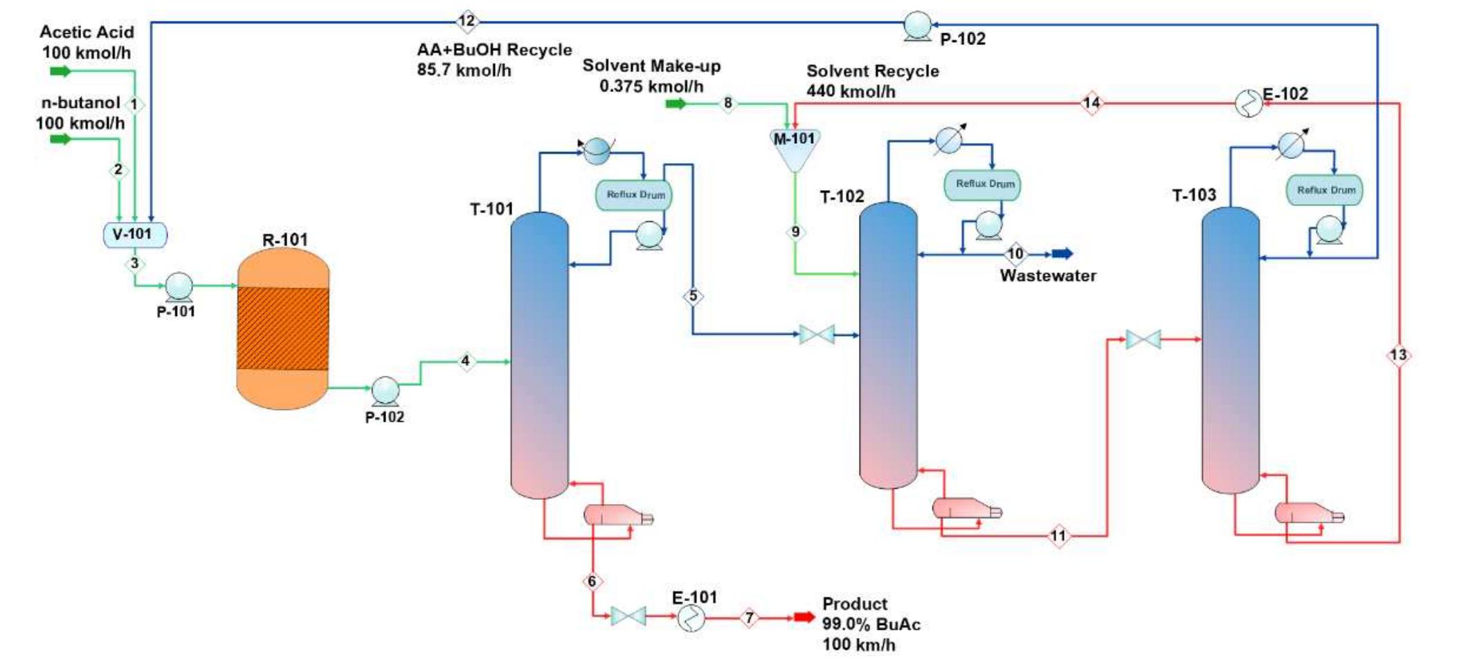 Figure 13 - from Novel Process for Butyl Acetate Production