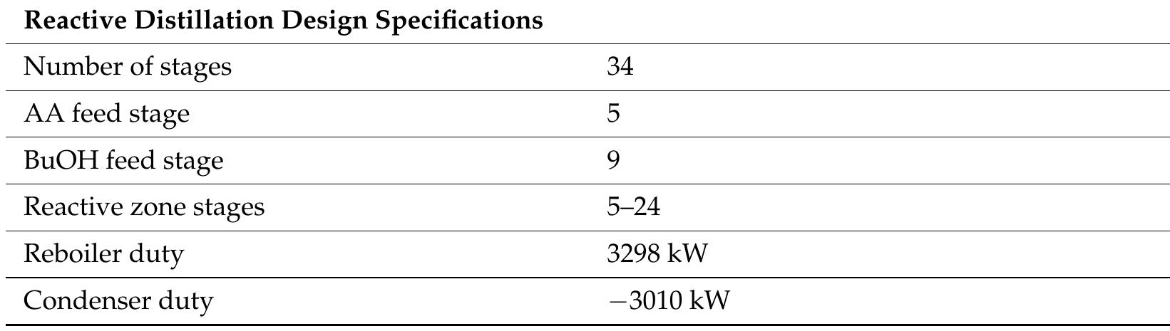 Reactor design specifications for the rd process.