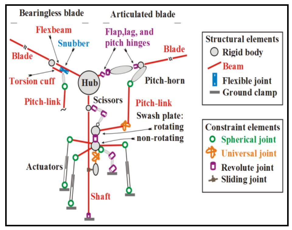 Viymorke [o} 1s a computahonal structural dynamics (cov)