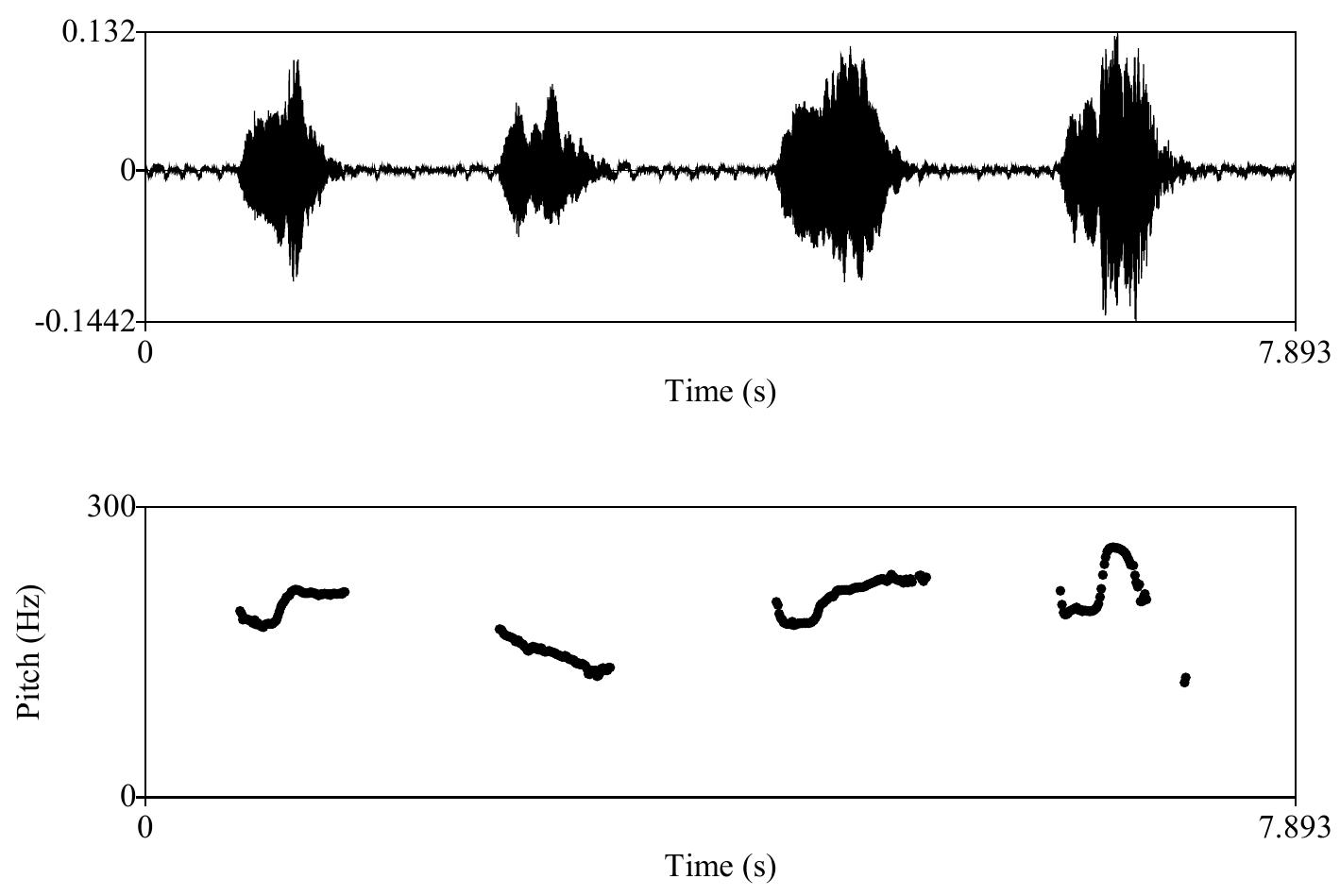 E 8: wave form and pitch diagrams for the four tones of