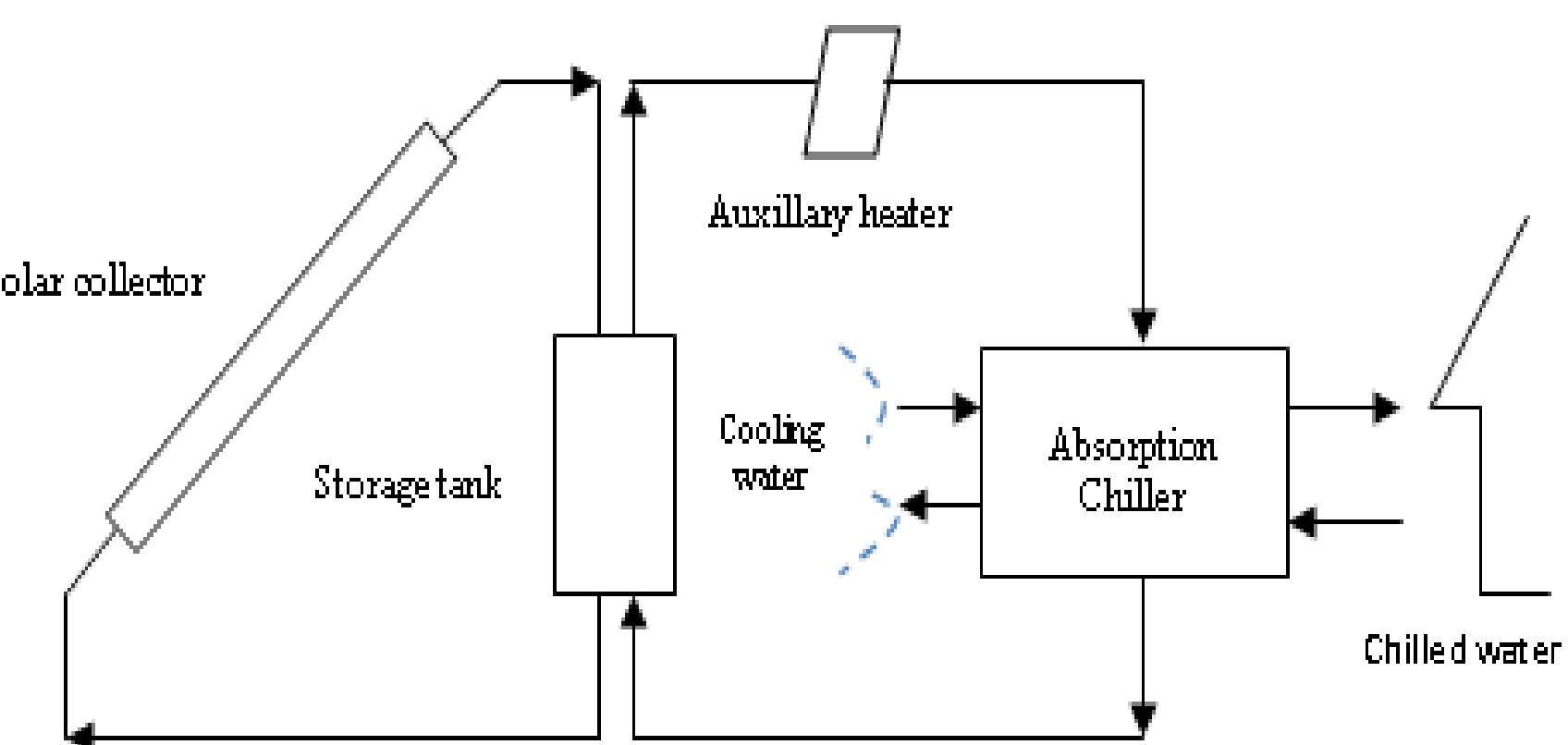Heat exchanger. figure 2.2simplified schematic of a solar