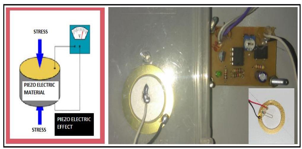Piezo electric effect & piezo sensor circuit piezoelectric