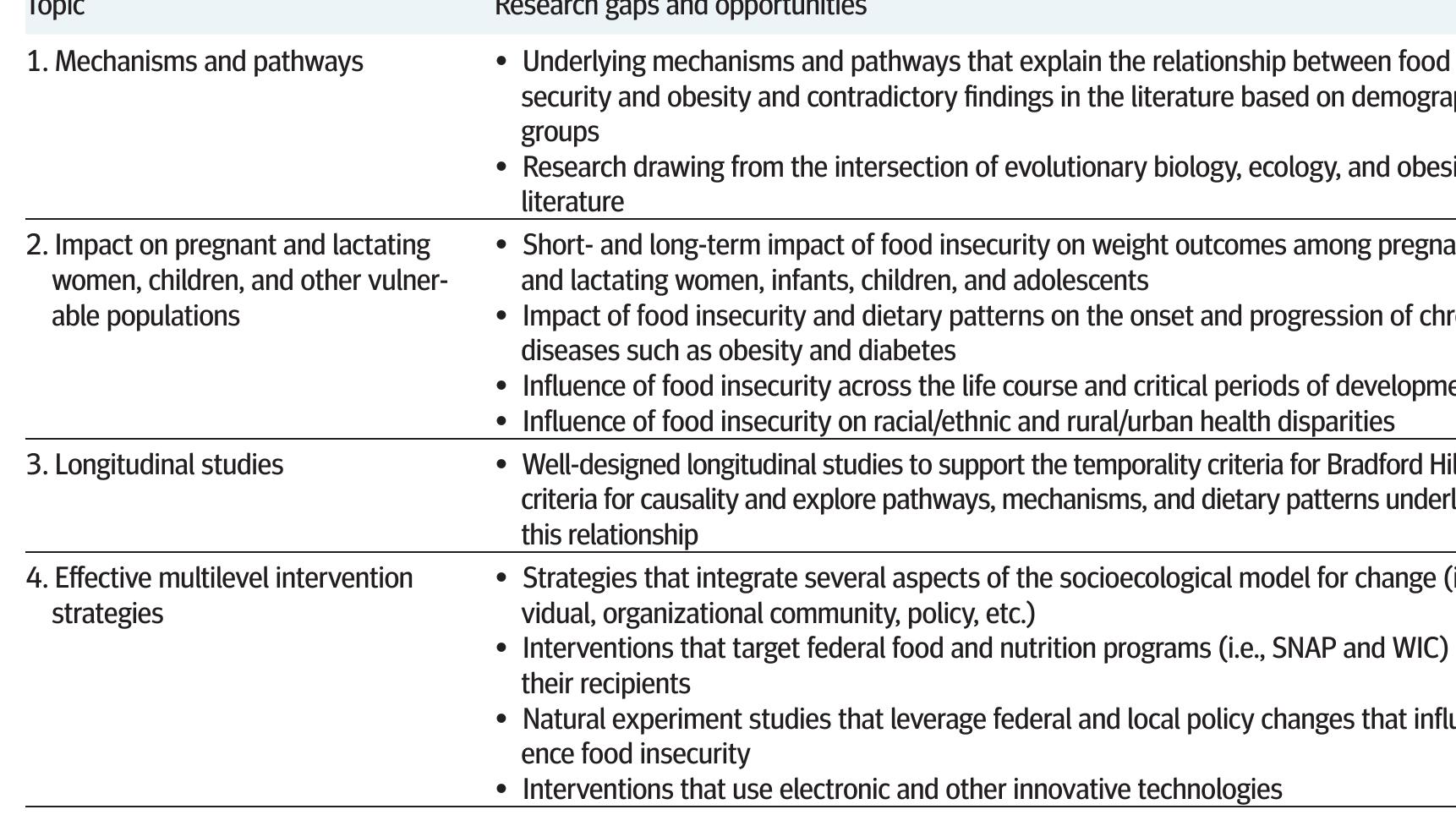 | research gaps and direction for future research