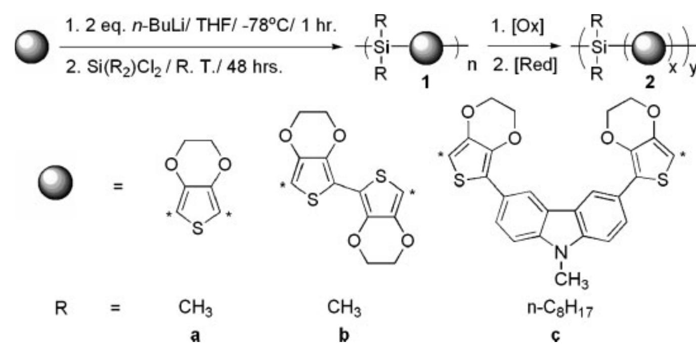 Synthesis of precursor la, 1b, and 1c, and their conversion