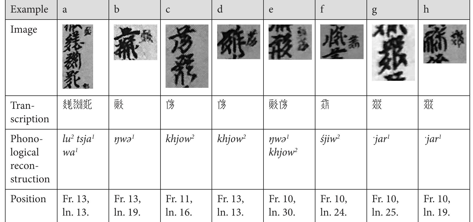 Examples of tibetan names that appear in m1