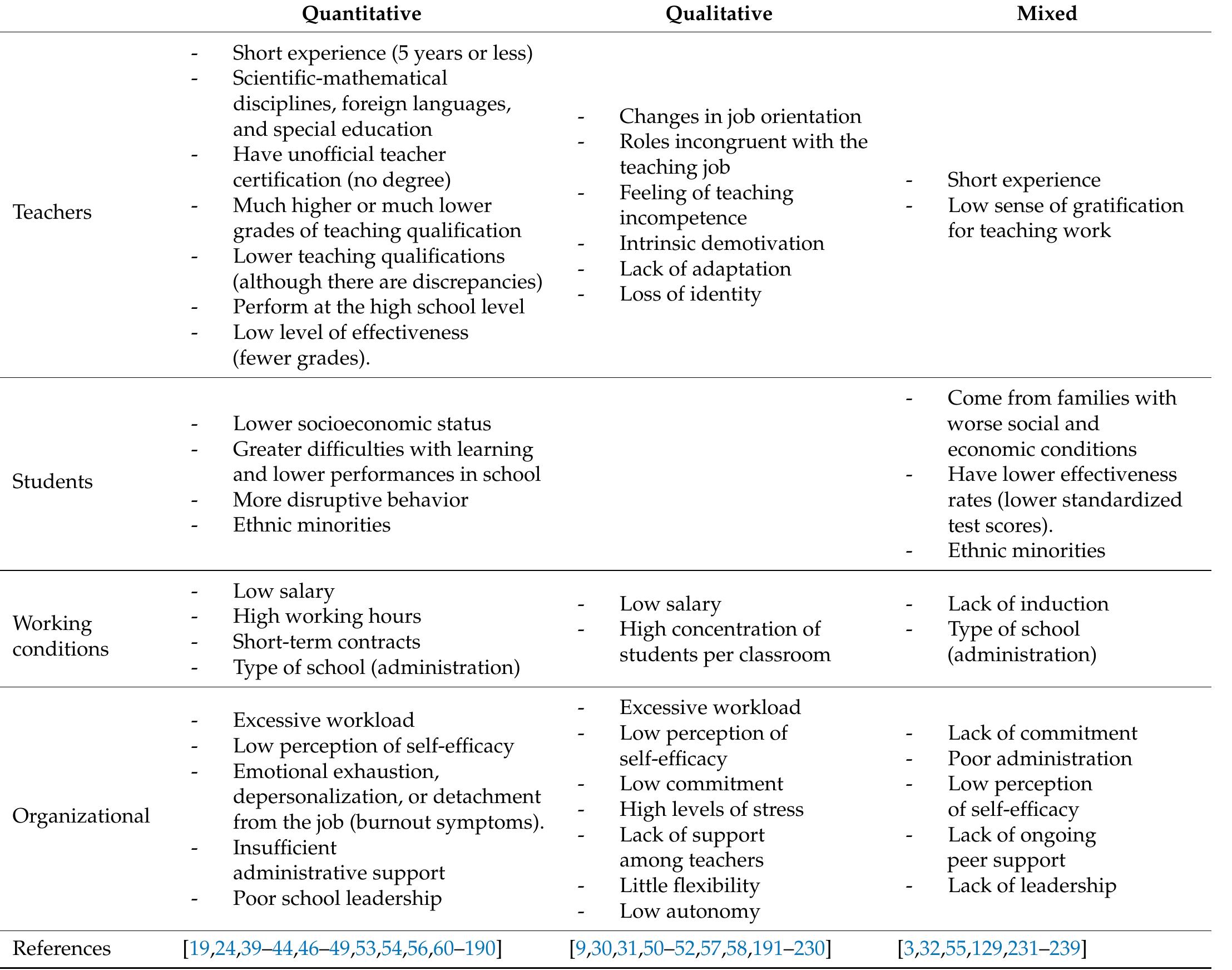 Factors explaining teacher mobility according to approach.