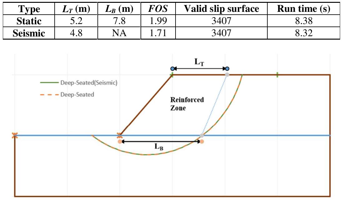 Viii. calculation of deep-seated failure surfaces