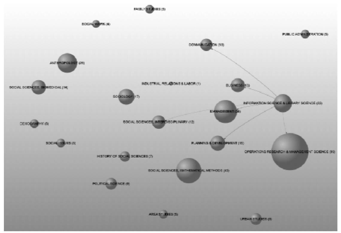 Each one of the nodes in the class cocitation maps gives