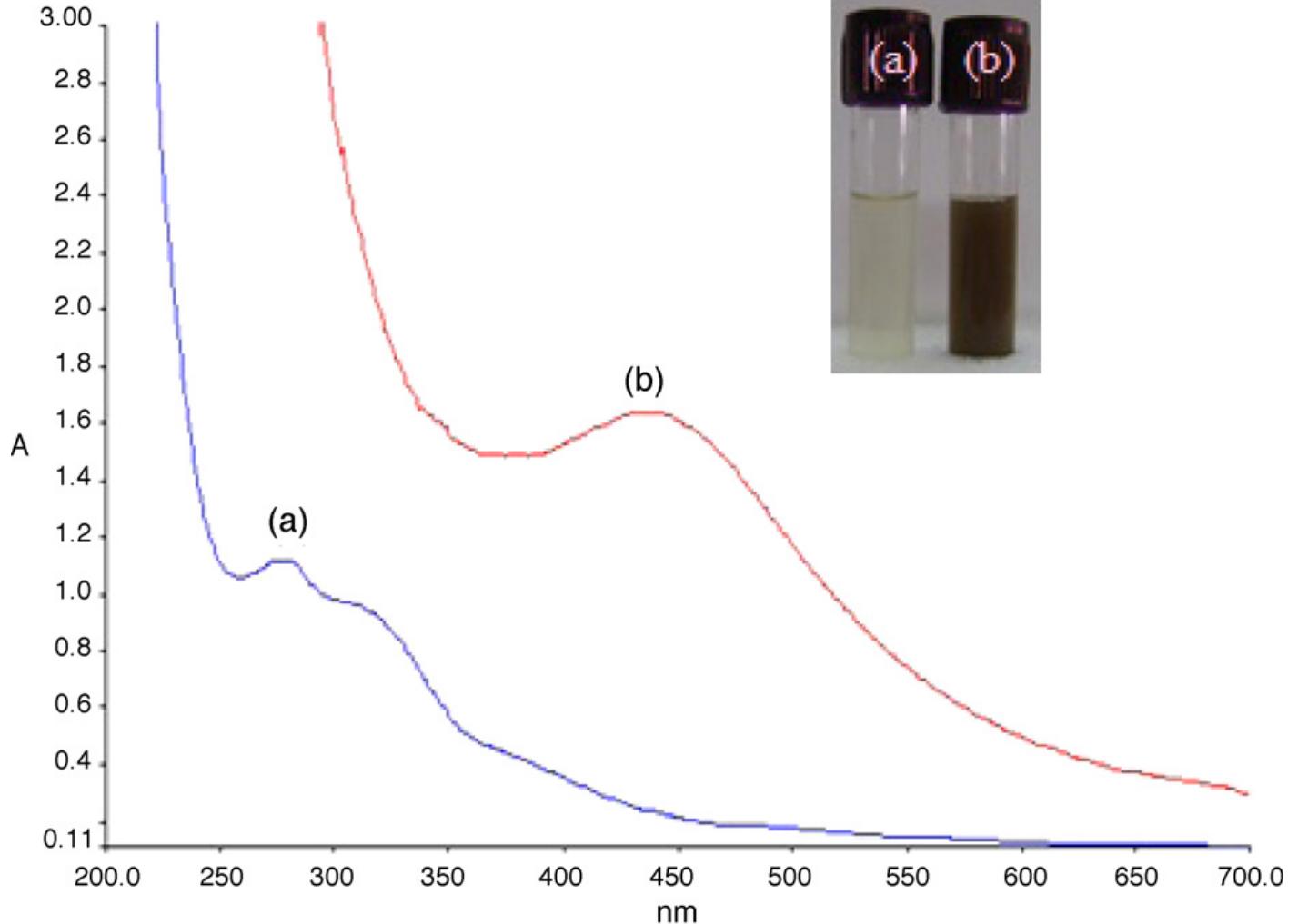 Uv-vis spectra of fruit extract alone showed spr peak at