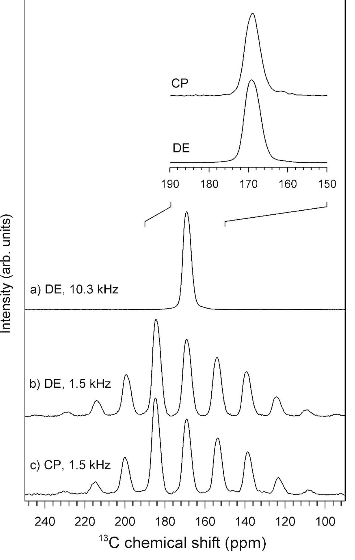 13c mas-nmr spectra of 13c-labelled 0.55k2co3.0.45mgco3